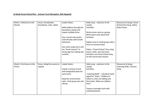 Autumn 1 and 2 Forest School Planning EYFS SEN | Teaching Resources