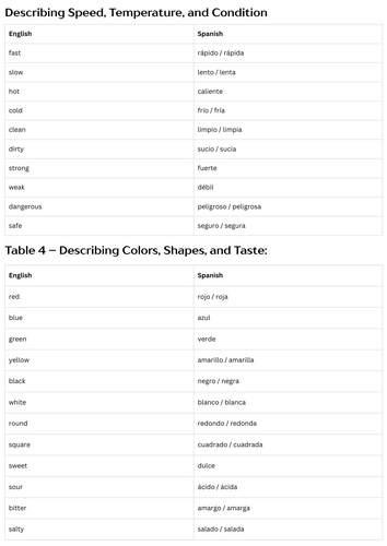 list of most common adjectives in english and spanish | Teaching Resources