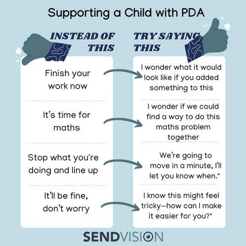 PDA Support Checklist for Teachers & SENDCOs | Teaching Resources