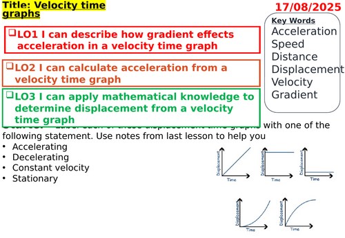 Velocity and Speed time Graphs for IGCSE Physics 0625 CIE Unit 1 ...
