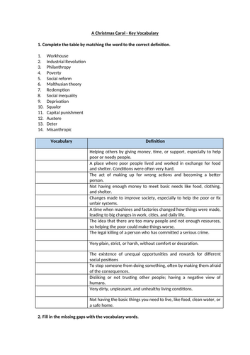 A Christmas Carol AQA English Literature KS4 SOW | Teaching Resources