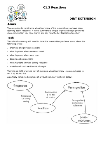 KS3 Year 7 Chemistry - Reactions BUNDLE | Teaching Resources