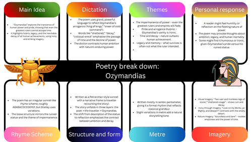 AQA Poetry revision poster/ breakdown for Ozymandias | Teaching Resources