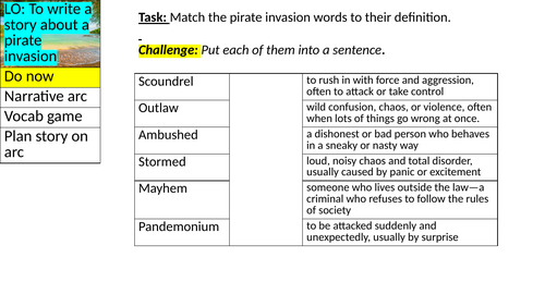 Half Term Bundle Y7/Y8 Writing Project English- Desert Island ...
