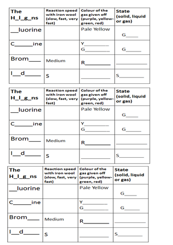KS3 Year 8 - Chemistry - Periodic Table - The Elements of Group 7 ...