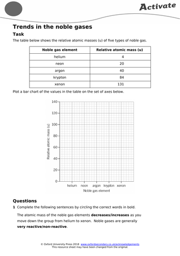 KS3 Year 8 - Chemistry - Periodic Table -The Elements of Group 0 ...