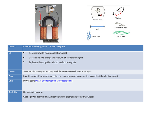 KS3 Year 8 - Physics - Electricity & Magnetism - Electromagnets ...