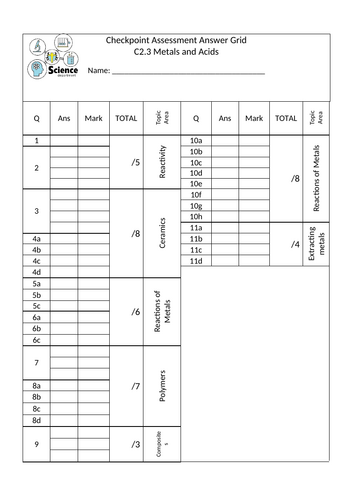 KS3 Year 8 - Chemistry - Metals and Acids BUNDLE | Teaching Resources