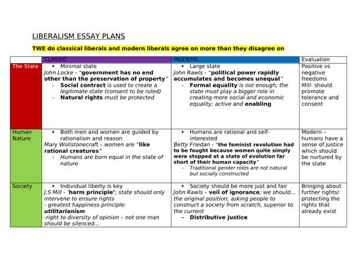 A-level Edexcel Politics Paper 1 Liberalism Essay Plans Core Political ...