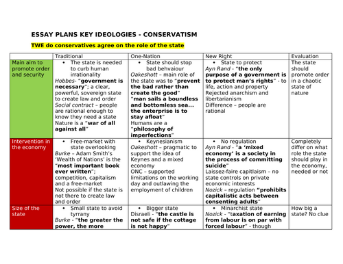A-level EDEXCEL Politics Paper 1 Conservatism Essay Plans Core Political Ideas | Teaching Resources