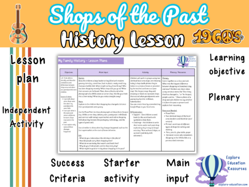Shops Then and Now - 1950s/1960s KS1 History Lesson | Teaching Resources
