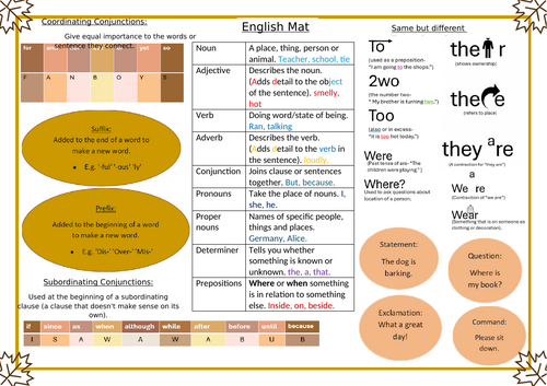 English Help Mat | Teaching Resources