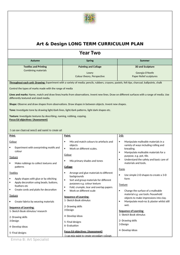 Art Planning Year Two FREE Sample Plan- Ofsted Deep Dive Approved ...