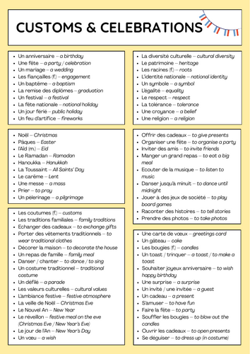 Customs & celebrations - IGCSE French revision | Teaching Resources