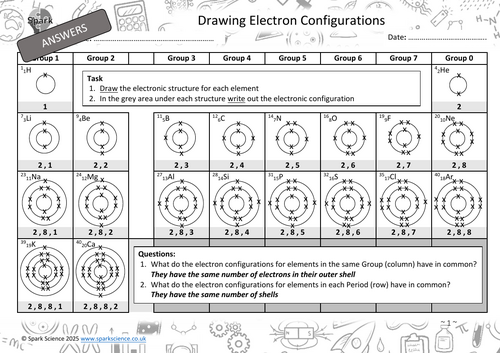 Electron Configurations (2,8,8 format - GCSE Chemistry) | Teaching ...