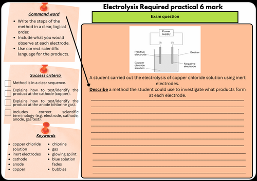 GCSE Chemistry Combined Required Practicals | Paper 1| 6-Mark Exam ...