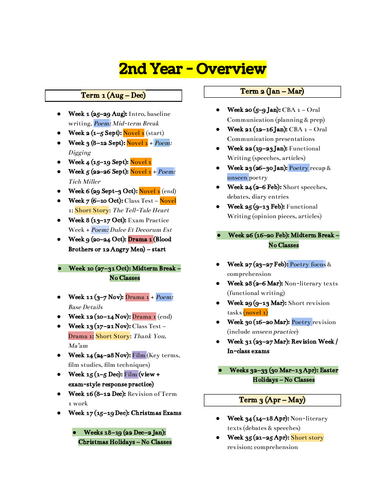 2nd and 3rd Year English - Scheme of Work, Weekly Plans, Year Overview ...