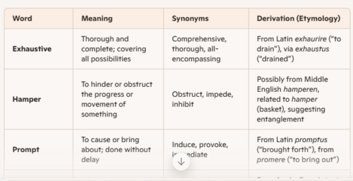 VOCABULARY LSSON BOMBING DID NOT WIN WW2 | Teaching Resources