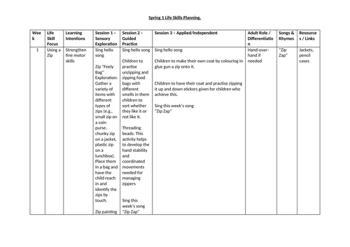Year supply of life skills planning | Teaching Resources