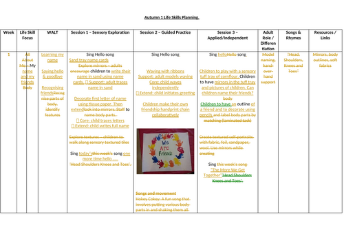 Year supply of life skills planning | Teaching Resources