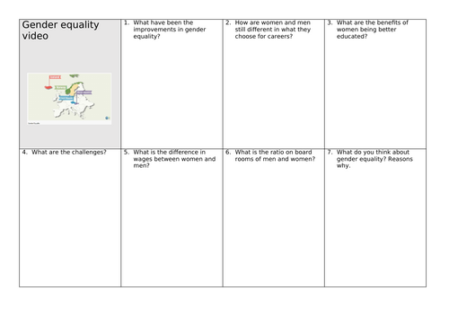 Issues of equality: gender prejudice and discrimination | Teaching Resources