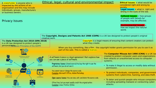 Ethical Legal Cultural & Environmental Learning Mat | Teaching Resources