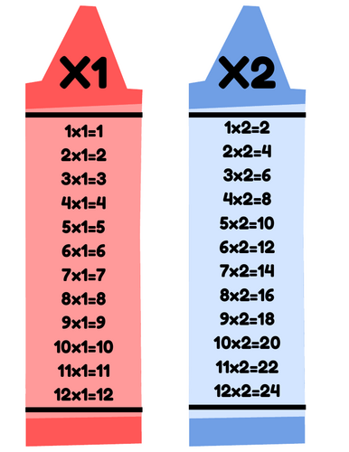 Times Tables Posters | Crayon Themed | Teaching Resources
