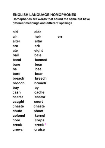 WJEC GCSE ENGLISH LANGUAGE: proofreading and editing: revise HOMOPHONES ...