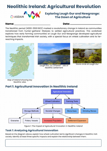 Irish History - Complete Lesson Bundle - 22 Lessons | Teaching Resources
