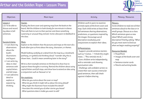 Arthur And The Golden Rope – KS2 English Adventure Writing Unit (Year 3 ...