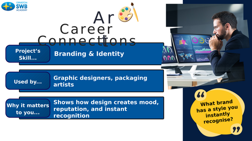 Career Connections: 250+ Careers Slides Across 16 Subjects (with ...