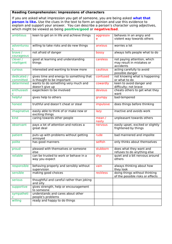 Impressions of characters - adjectives to describe DISPLAY and HANDOUT ...