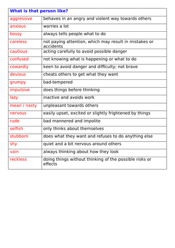 Impressions of characters - adjectives to describe DISPLAY and HANDOUT ...