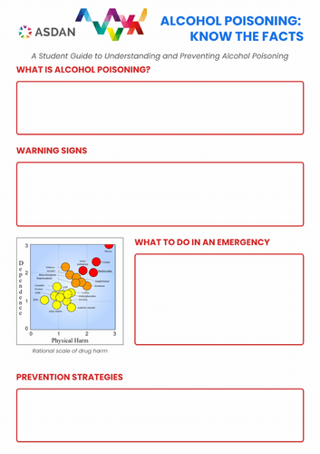 ASDAN PSHE - Alcohol Poisoning - A3 | Teaching Resources
