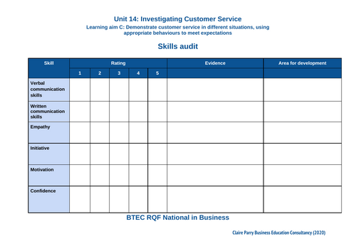BTEC National in Business - Unit 14: Investigating Customer Service ...
