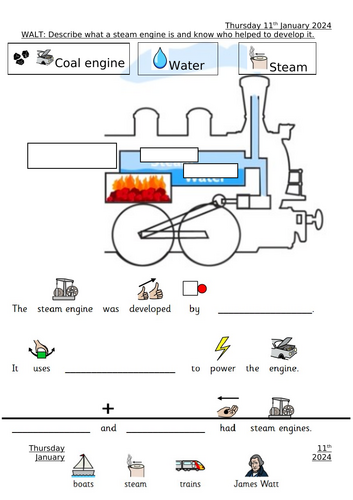 History Lesson James Watt Steam engine invention | Teaching Resources