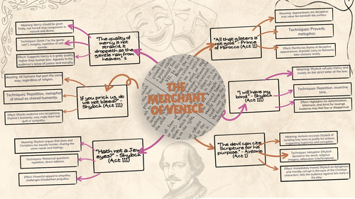 Merchant of Venice Quotes | Teaching Resources