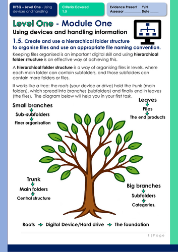 Digital Functional Skills - Level 1 - Mod 1 - Using Devices- Unit 1-5 ...