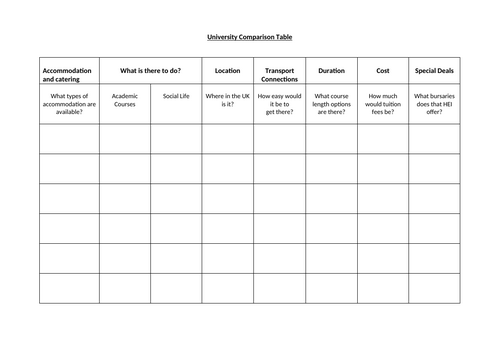 University Comparison Template | Teaching Resources