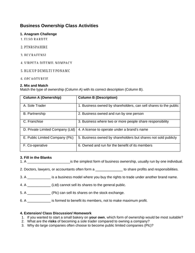 GCSE Business Studies - Understanding Types of Business Ownership ...