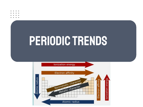 AP Chemistry Unit 1: Periodic Trends | Teaching Resources