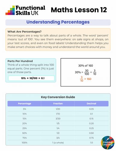 FS Maths 12 - Understanding Percentages | Teaching Resources