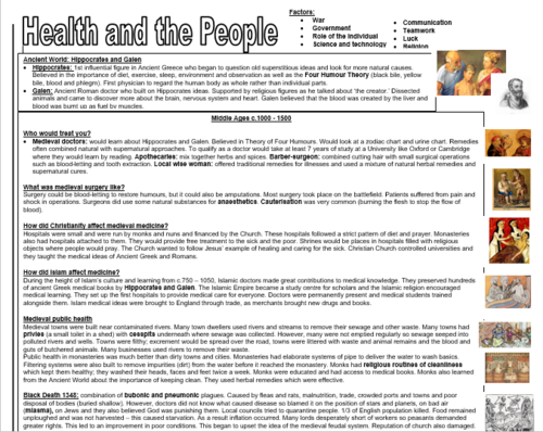 AQA GCSE History - Health and the People - short knowledge organiser ...