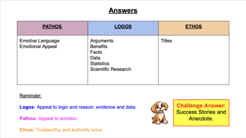 KS3 Persuasive Writing: Adopt a Dog from the shelter | Teaching Resources