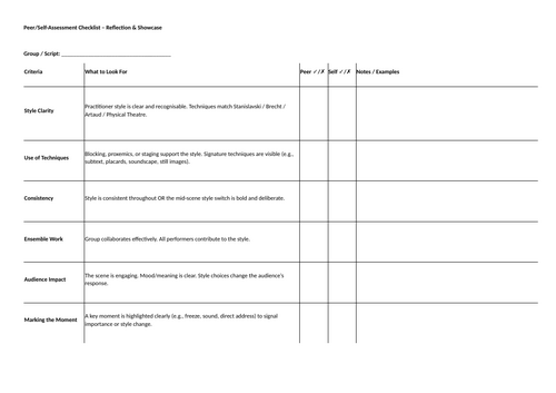 Year 9 Drama – Direct Like a Practitioner (KS3 → GCSE Prep) | Teaching ...