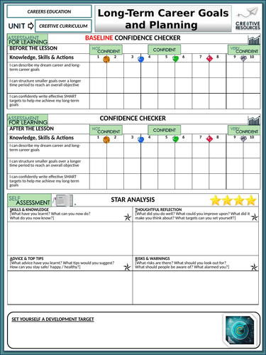 Long-Term Career Goals and Planning | Teaching Resources
