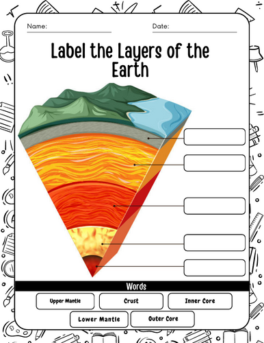 Label the Layers of the Earth: Labeling, Word Search, and Coloring ...