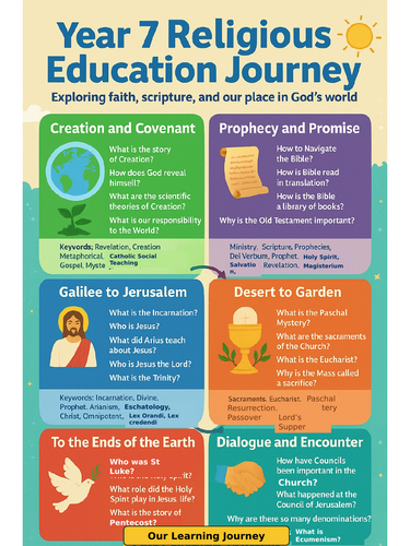 Key Stage 3 (Y7, 8 and 9) - Catholic RED Curriculum - Display Posters ...