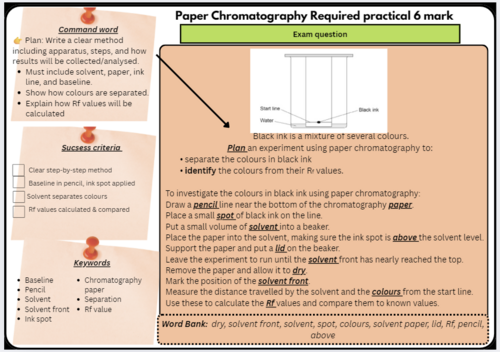 GCSE Chemistry Paper 2 Required Practical – Paper Chromatography (6 ...