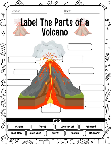 Label The Parts of a Volcano Diagram: Volcanic Anatomy Labeling ...